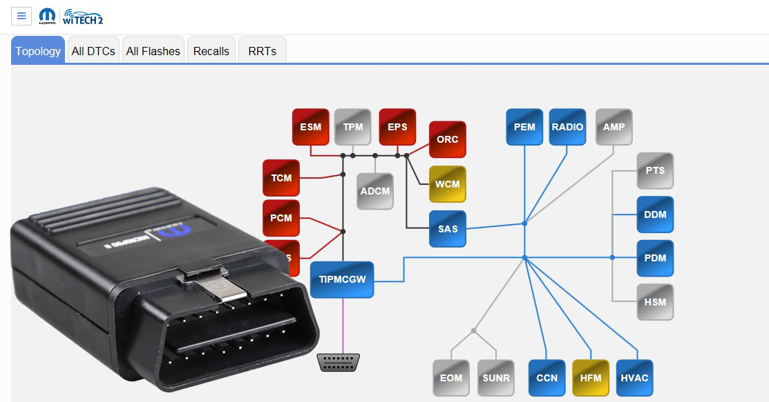 Chrysler wiTECH 2 Subscription and Micropod Dealer Package – Diagnoex